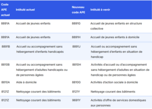 Nouveau code APE : tableau d’équivalence des codes APE des SAP ...